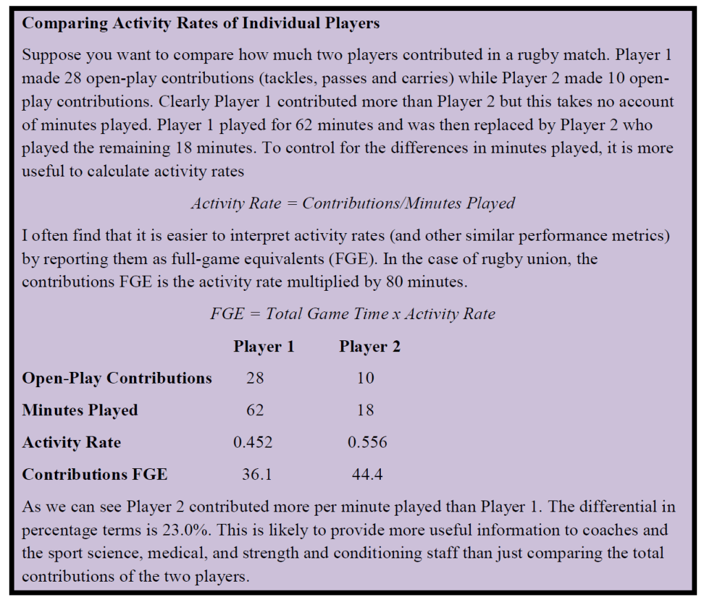 Improving Performance Ratio Analysis Part 1: Some Lessons from Finance ...