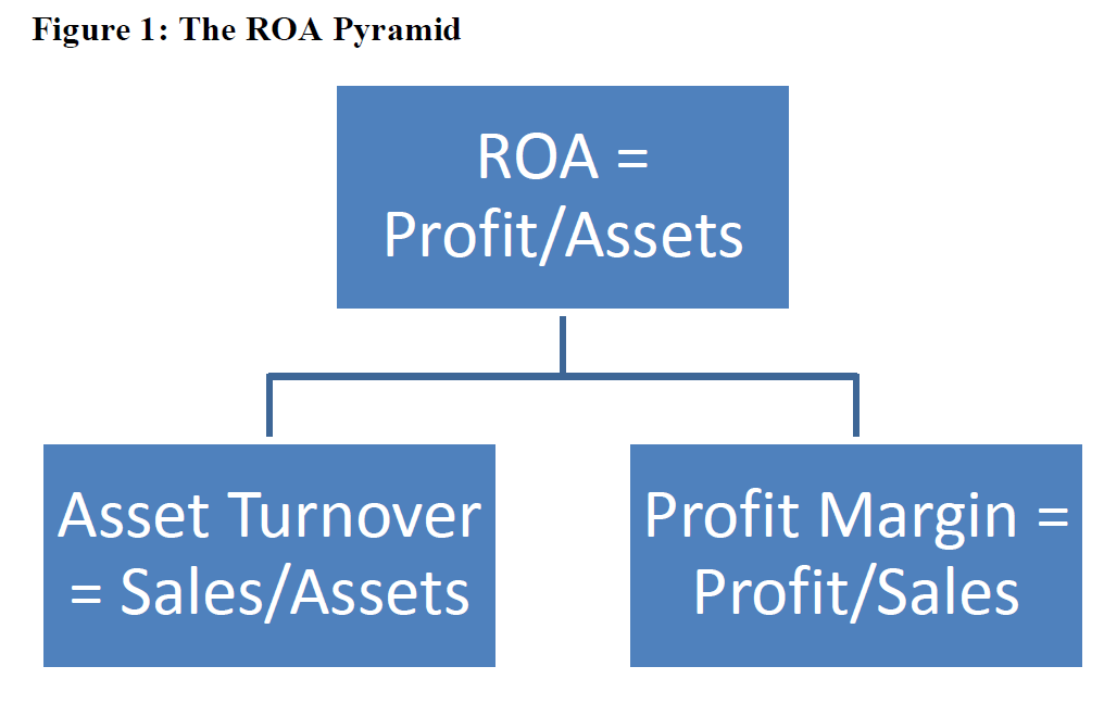 Improving Performance Ratio Analysis Part 2: The Structured Hierarchy ...