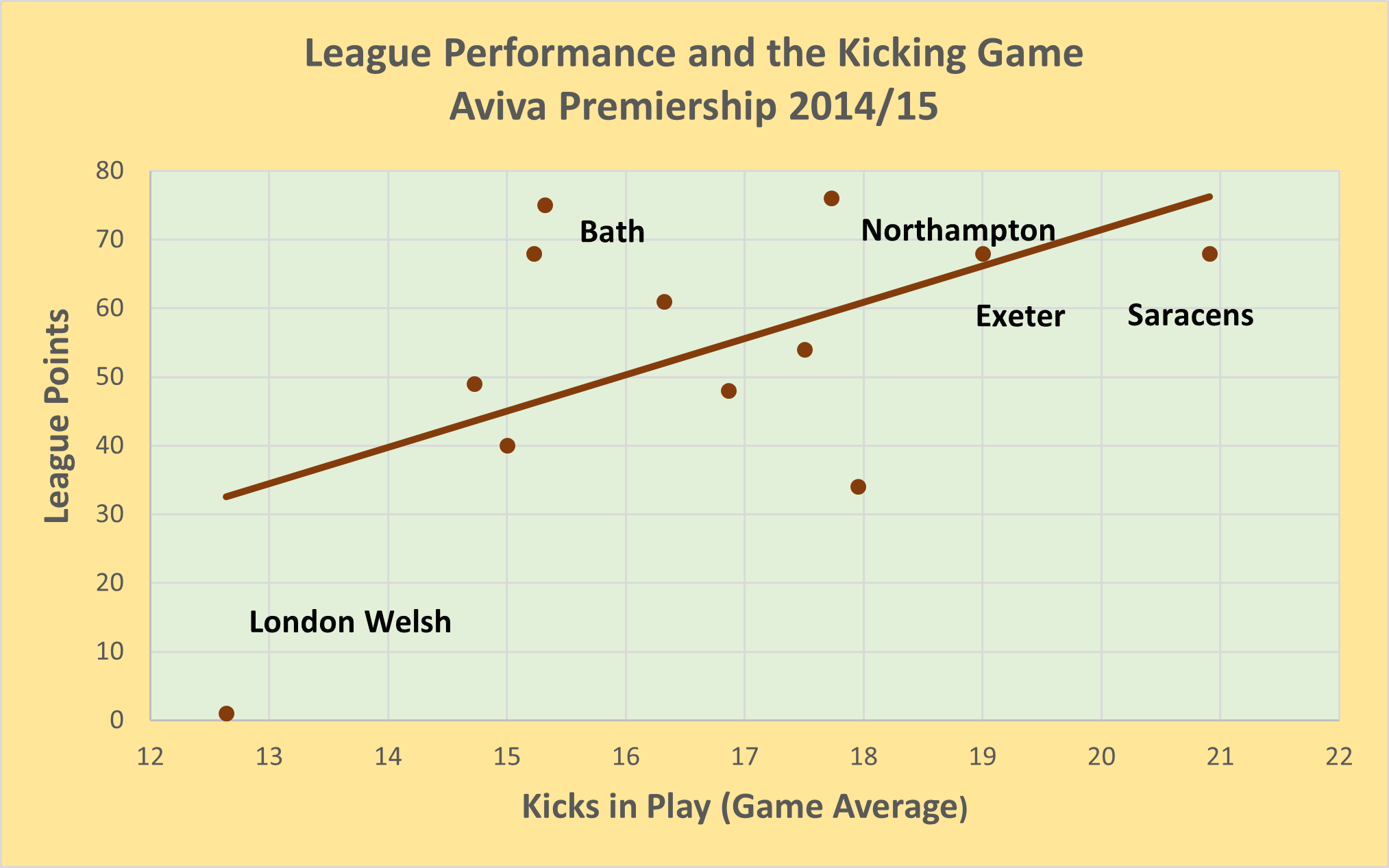 The Effectiveness of the Kicking Game in Rugby Union: Evidence from the ...