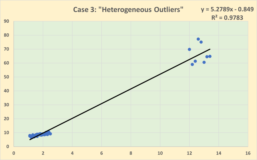 The Problem with Outliers – Winning With Analytics