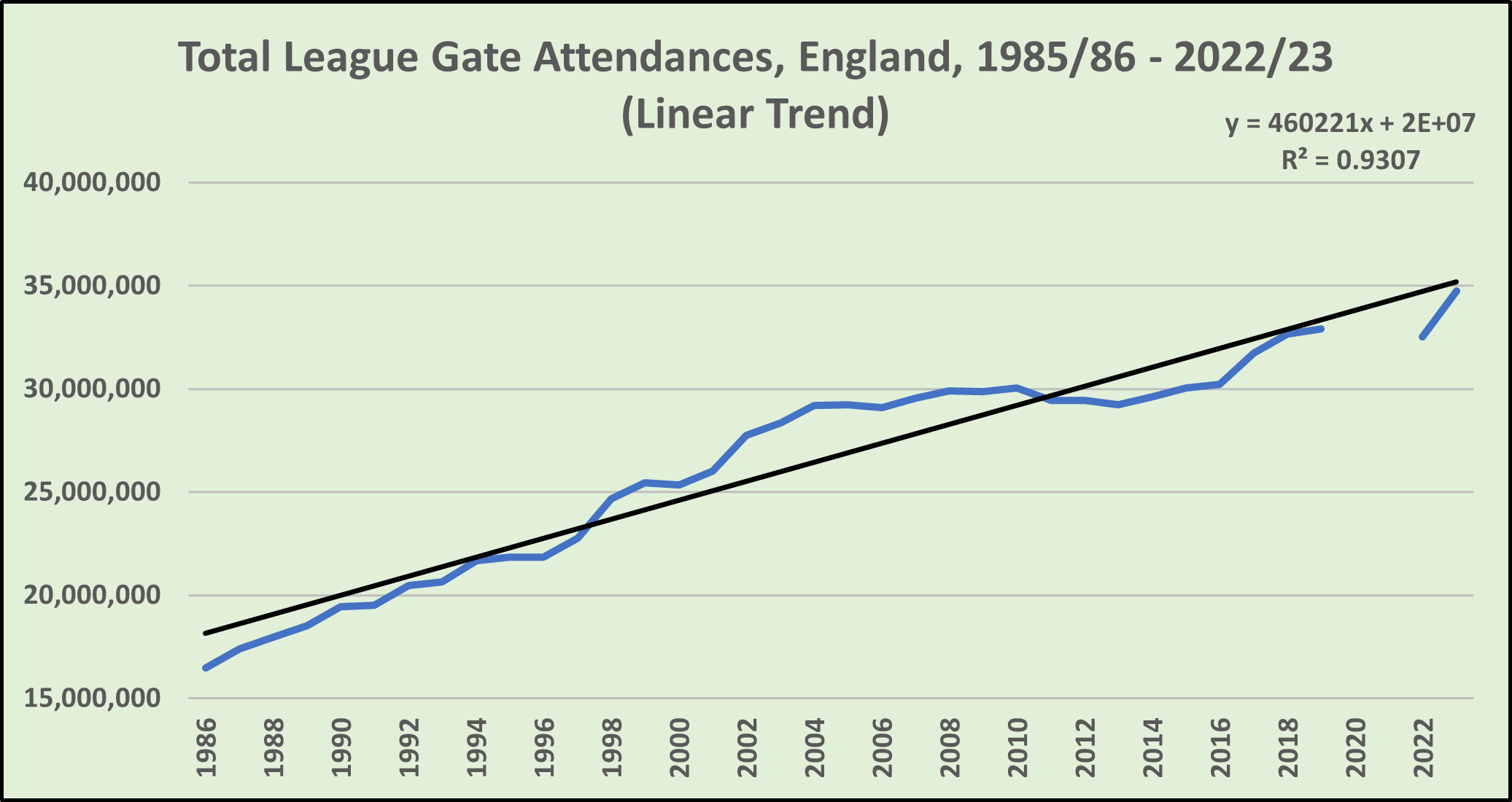 Measuring Trend Growth – Winning With Analytics