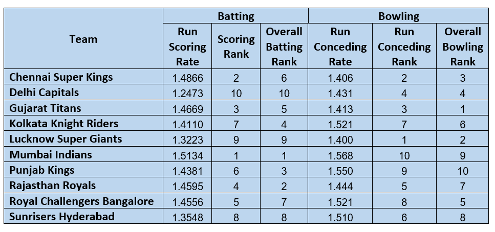 The IPL Player Auction – Winning With Analytics