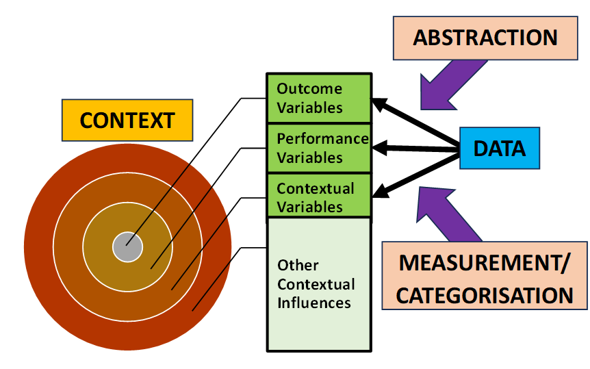 Putting Data in Context – Winning With Analytics
