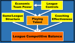 Competitive Balance Part 1: What Are The Issues? – Winning With Analytics